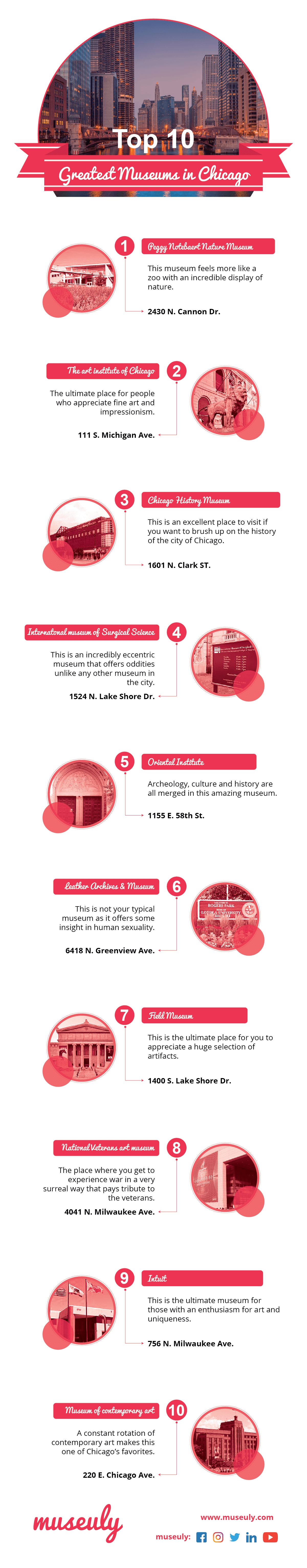 Infographic: Top 10 Greatest Museums in Chicago - museuly