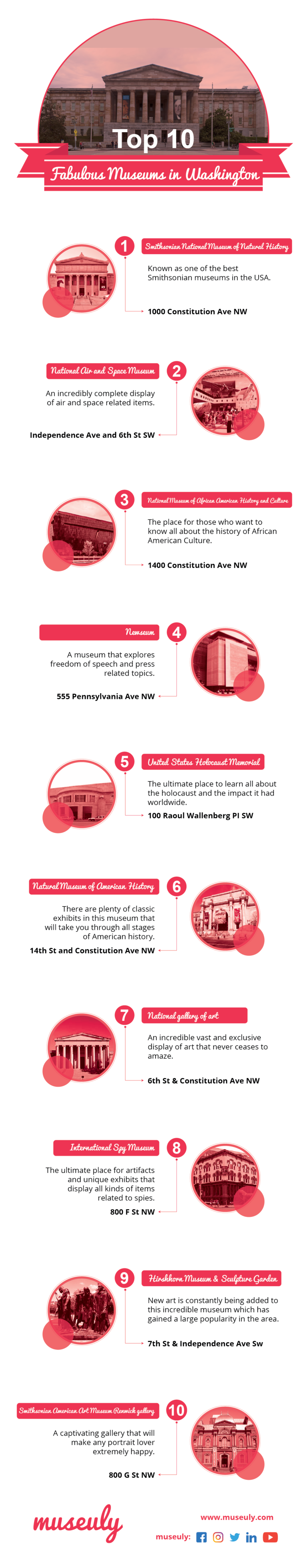 Infographic: Top 10 Fabulous Museums in Washington You Have To Visit ...